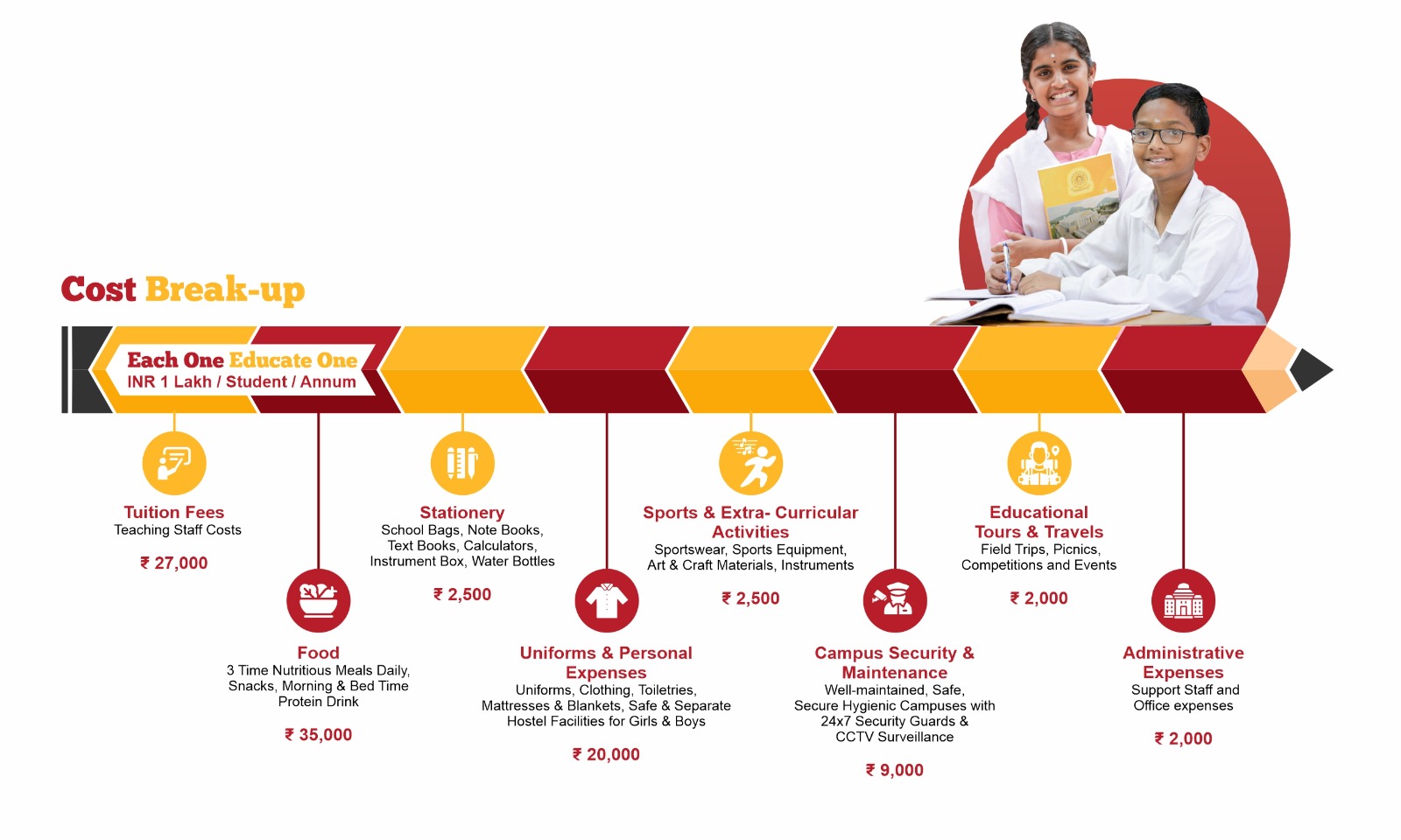 Each One Educate One Foundation Advancing Right to Education