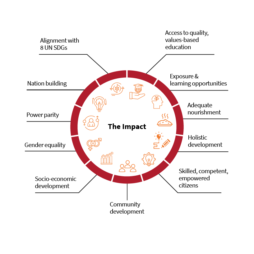 Each One Educate One Foundation - NGO in Karnataka